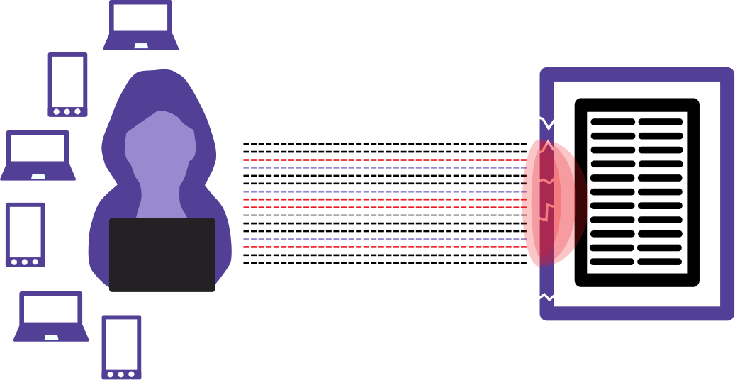 DDoS attack emulation - Rugged Tooling