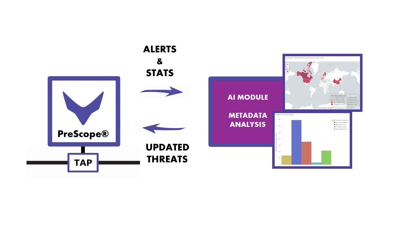 Anomaly detection with UEBA - Rugged Tooling