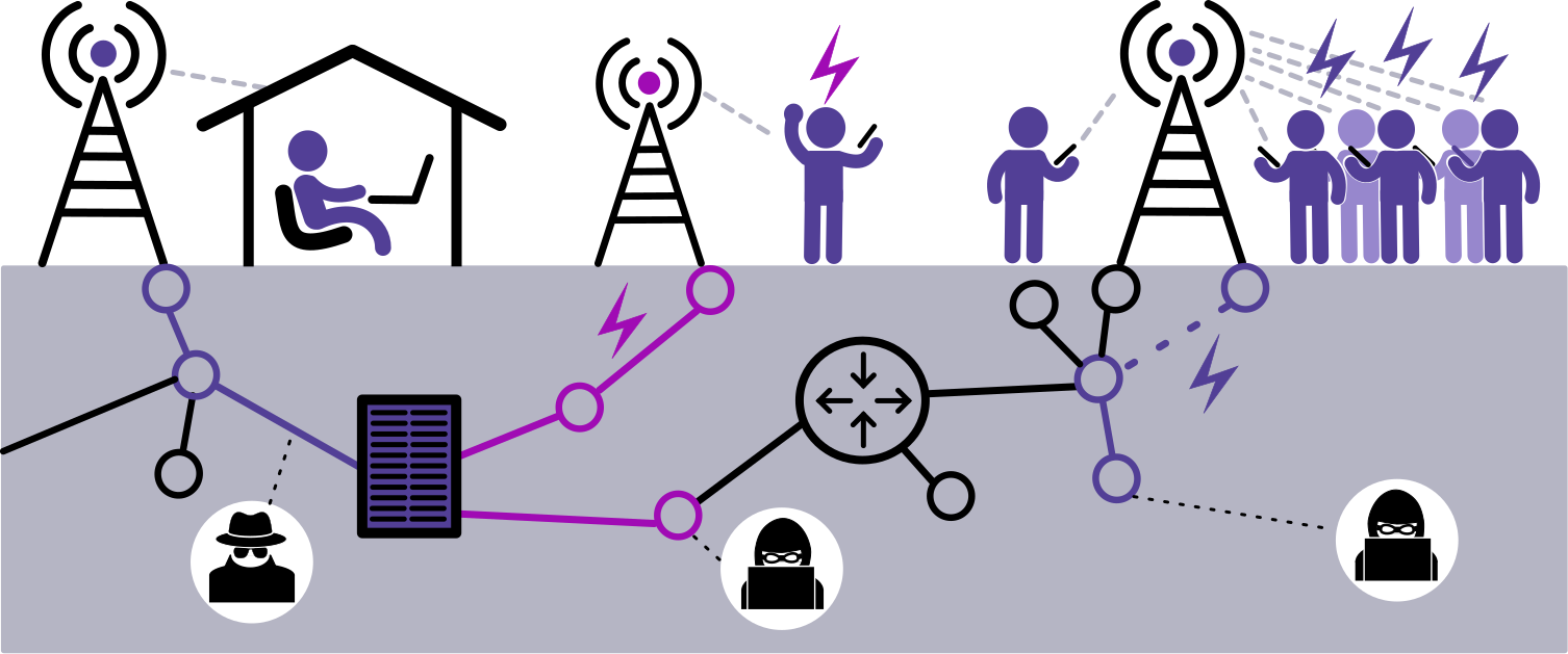 Securing the telco environment - Rugged Tooling
